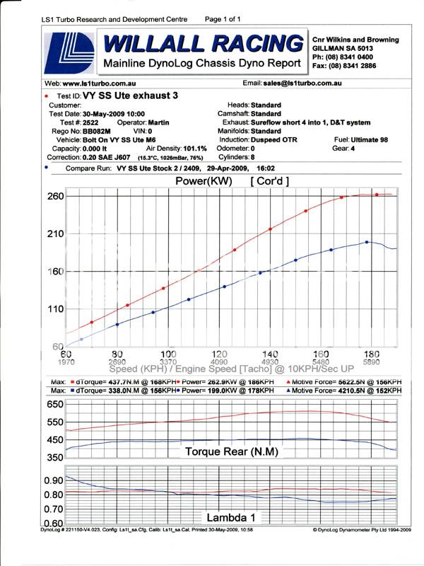 Dyno Sheets | Page 12 | Just Commodores